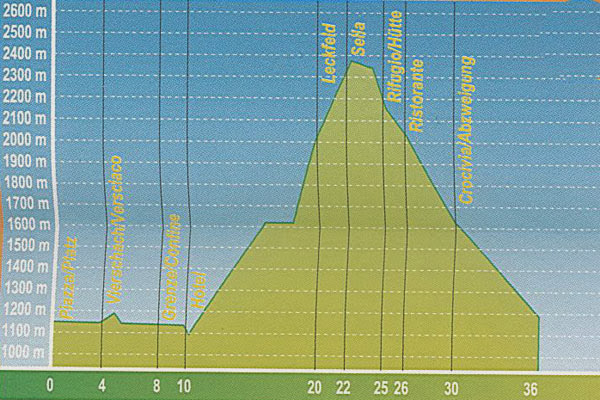 En la Montaña: BTT: MONTE ELMO CLIMB