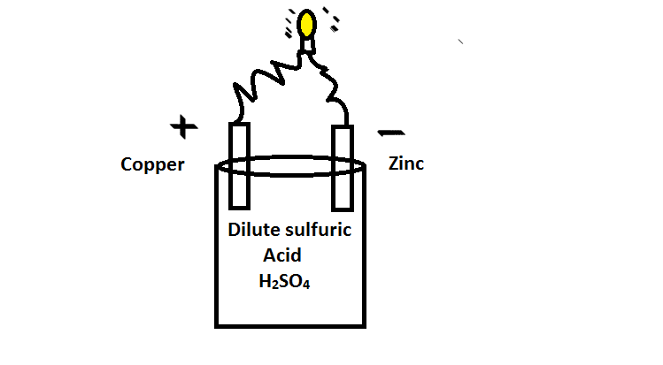 Simple Method of producing electricity - Construction of the old dry ...