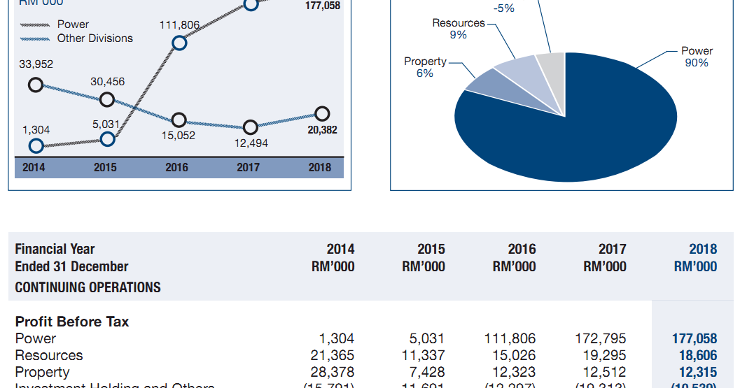 数据为王#1 MFCB (3069) 美佳第一 MEGA FIRST CORPORATION BERHAD | Sharetisfy