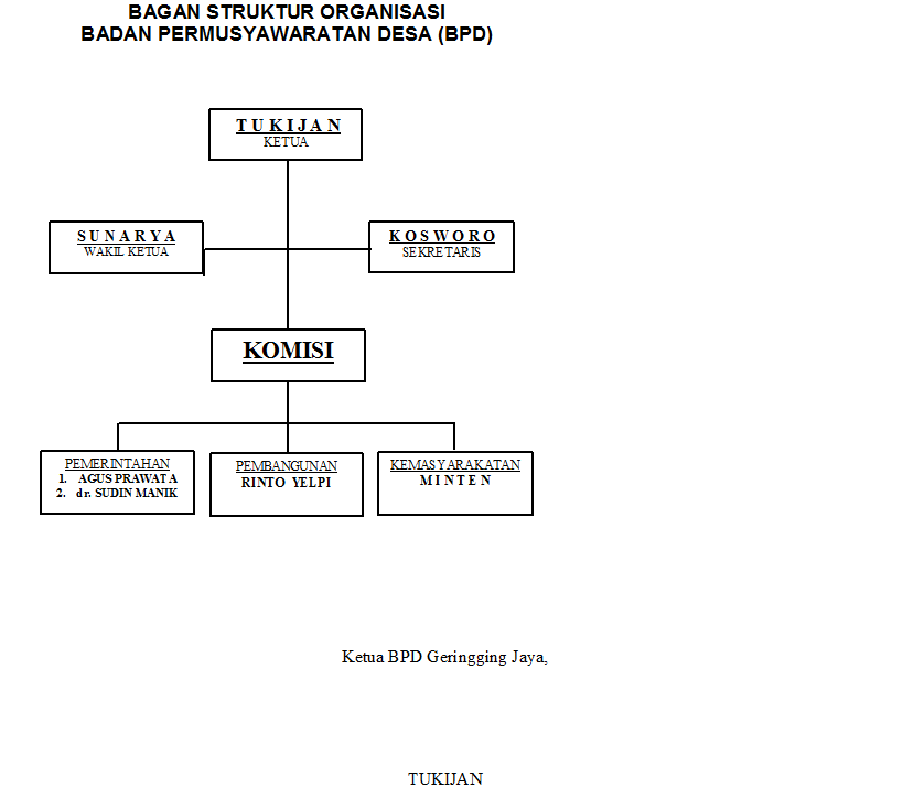 Desaku Bersahaja: BAGAN STRUKTUR BPD