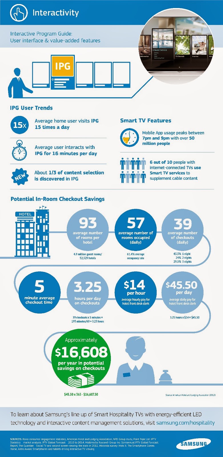 Hotel TV: Interactive Program Guide (IPG) - Giải Pháp Nhà Hàng Khách ...