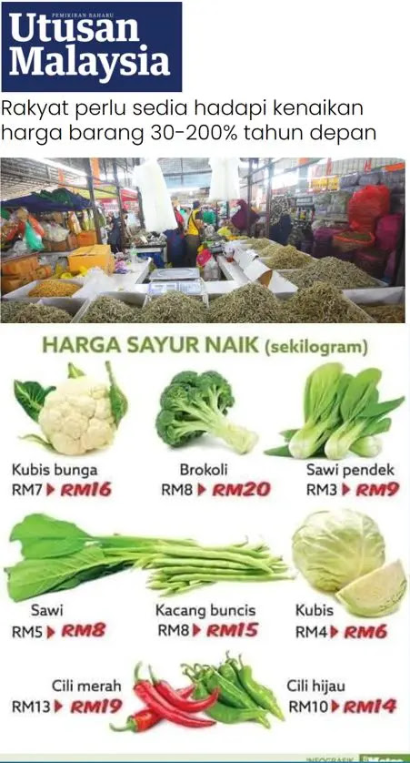 Harga barang naik? Gaji tak naik2. Apa pilihan yang kita ada? | Carian ...