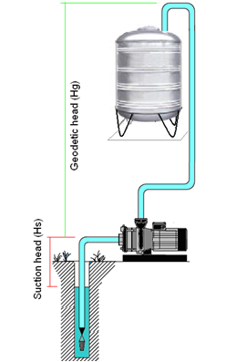 Dokter Pompa dan Perpipaan: Total head, friction loss, NPSH, Kavitasi