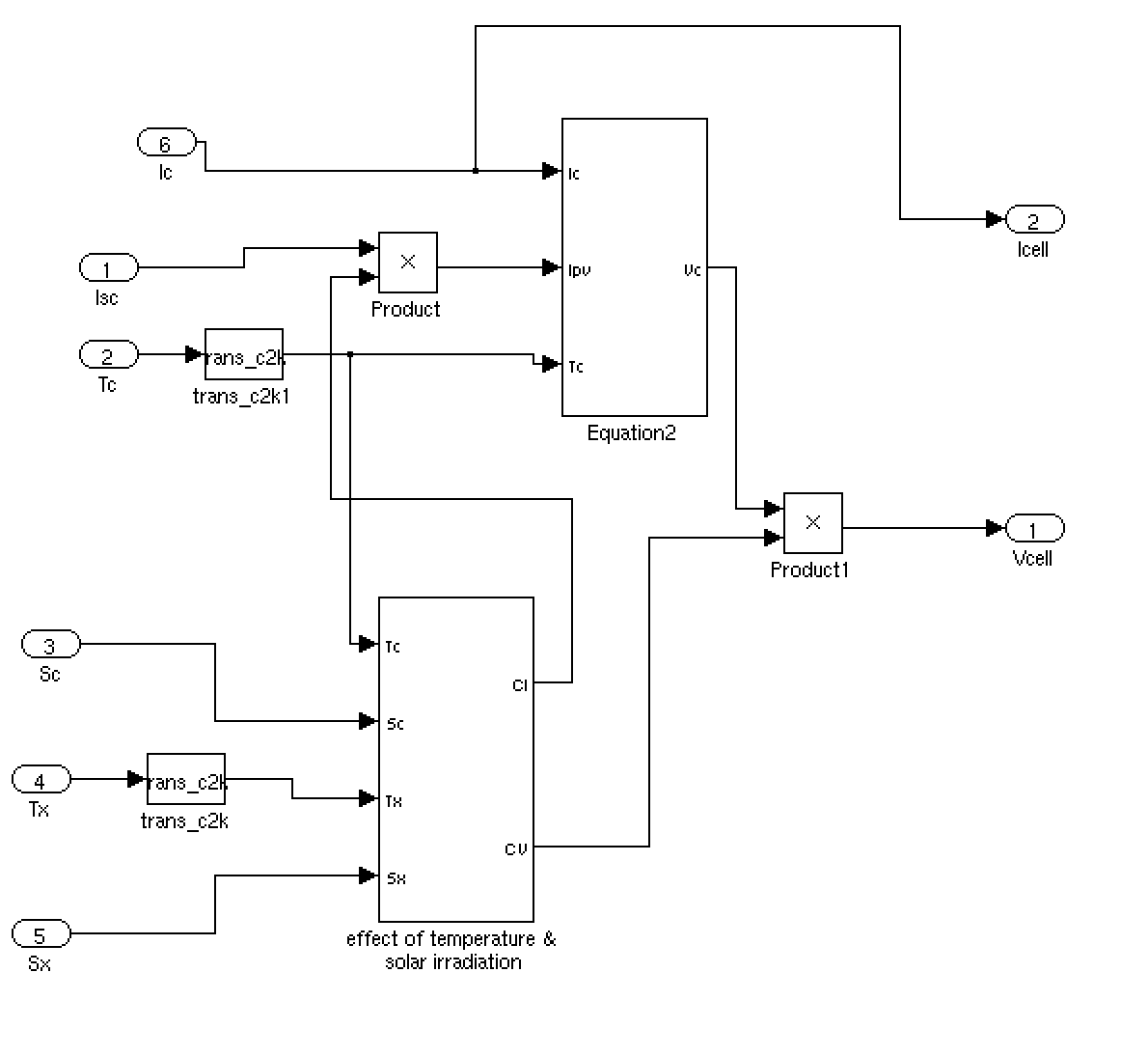 A Photovoltaic Array Simulation Model For Matlab Simulink Gui Environment