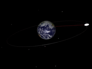 Orbit Satelit