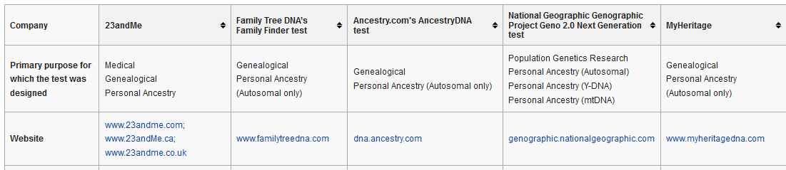 My Moynahan Genealogy Blog: Ancestry DNA