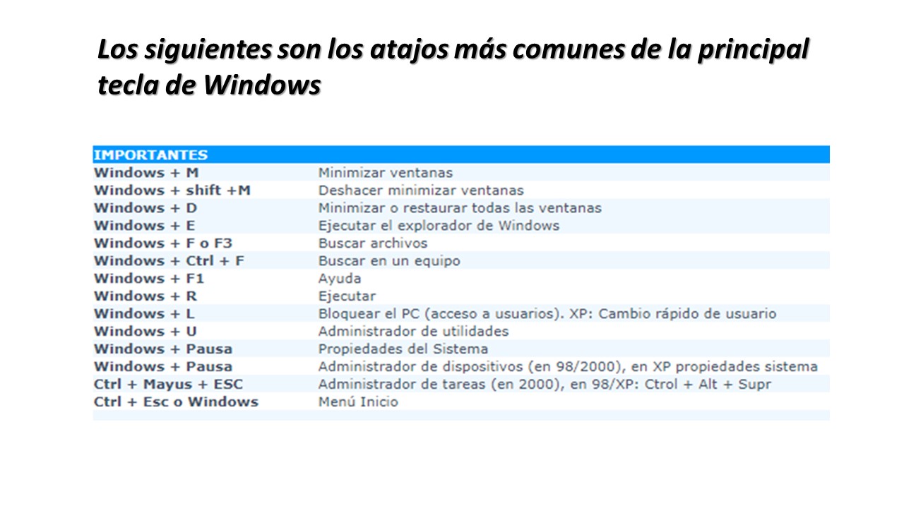 TIC GRADO SÉPTIMO: ATAJOS PARA EL TECLADO DE WINDOWS