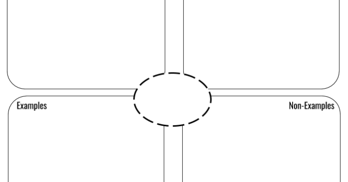 recursos EDUCATIVOS para casa : FRAYER MODEL.