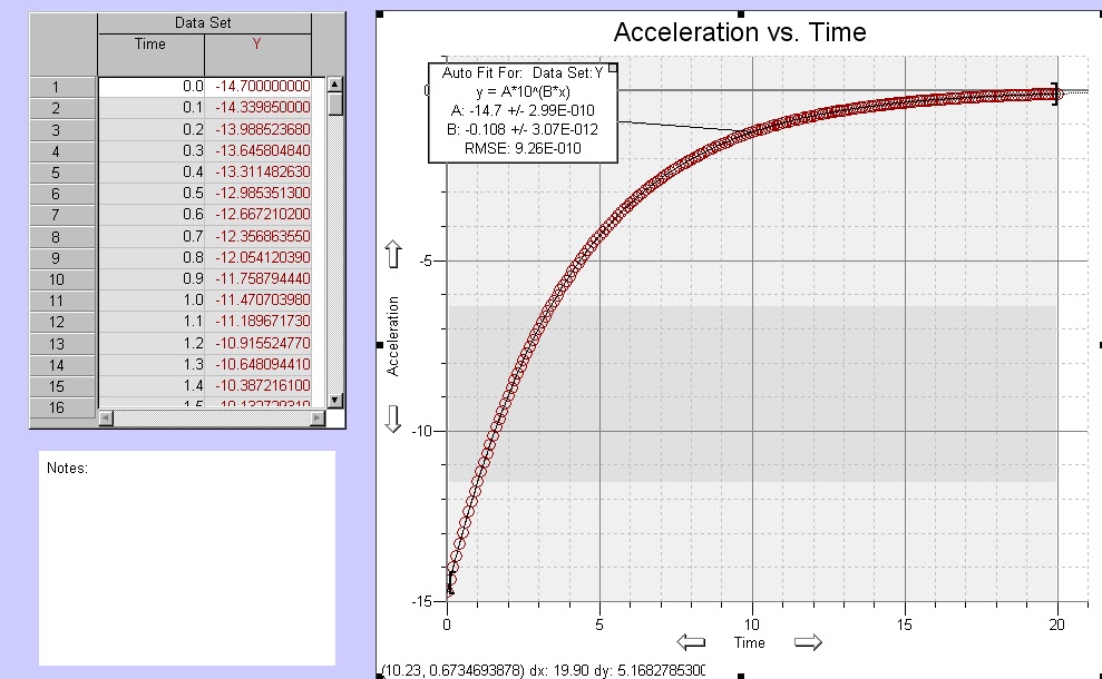 Physics 4A mwwade: Motion in One Dimension with Air Drag