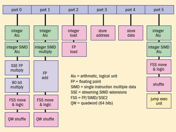 Computer Organization & Architecture