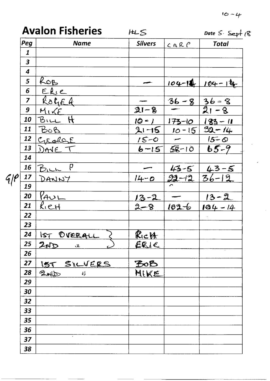 HLS Angling Club: HLS Angling Dad's Army Wednesday 5th September Avalon