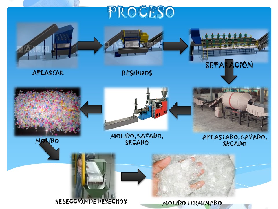 Reciclaje de Plastico