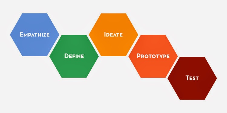 The Power of Educational Innovation: A Design Thinking approach to ...