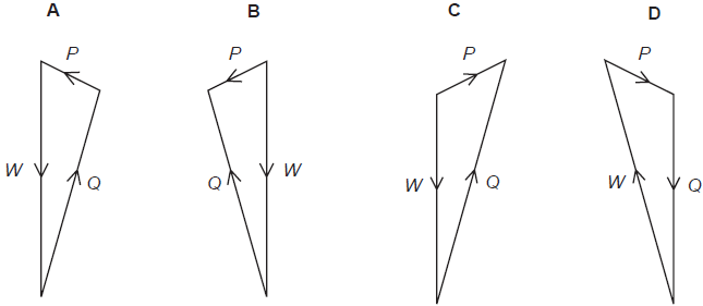 A ladder rests in equilibrium on rough ground against a rough wall ...