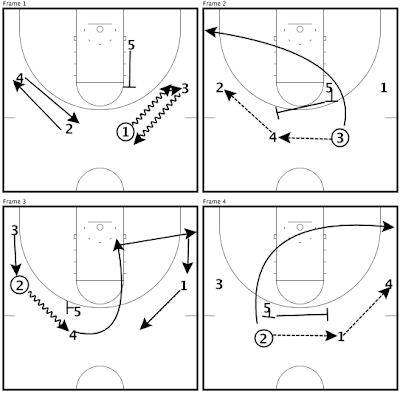 Basketball Coaches Club: The X and O for a Five-Star Coach