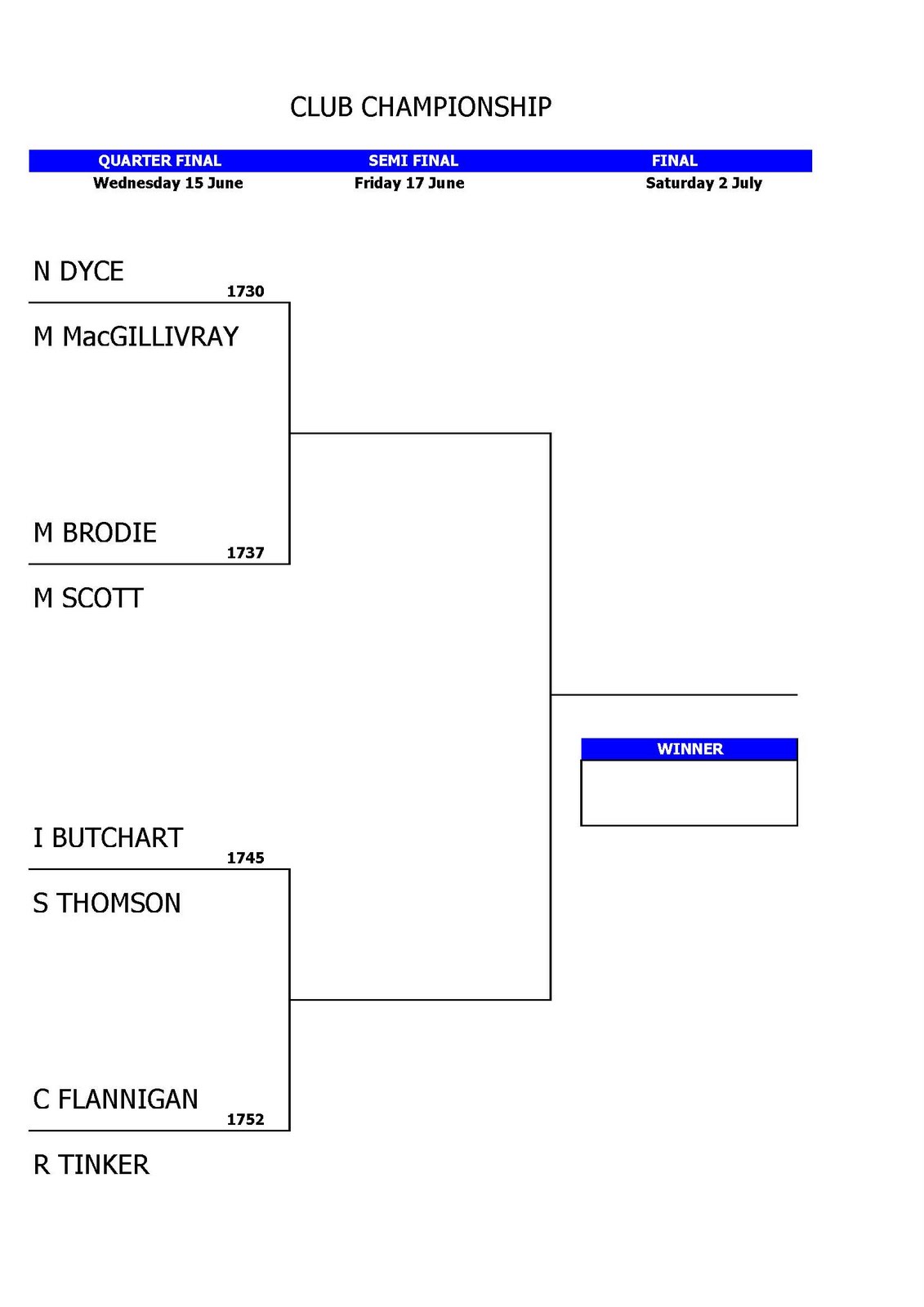 STRATHMORE GOLF CLUB GENTS: Club Championship - Draw for knockout stages