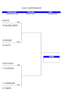STRATHMORE GOLF CLUB GENTS: Club Championship - Draw for knockout stages
