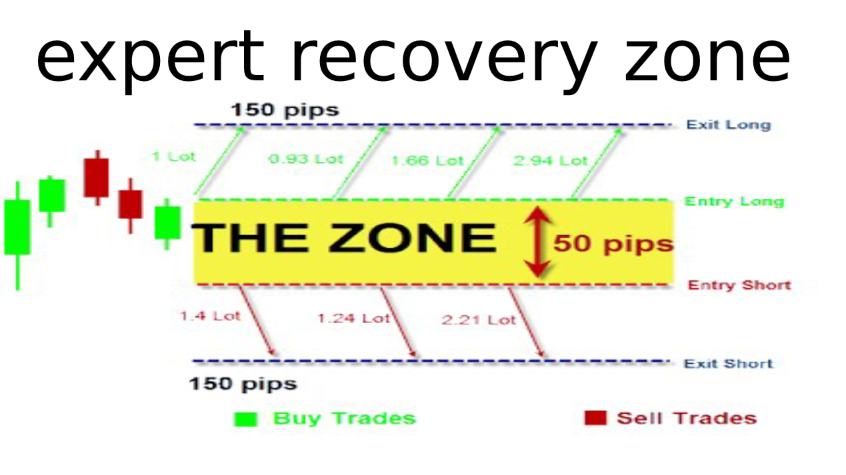 كسبرت الريكفرى زون لا يعرف الخسارة - expert recovery zone - كسبرت ...