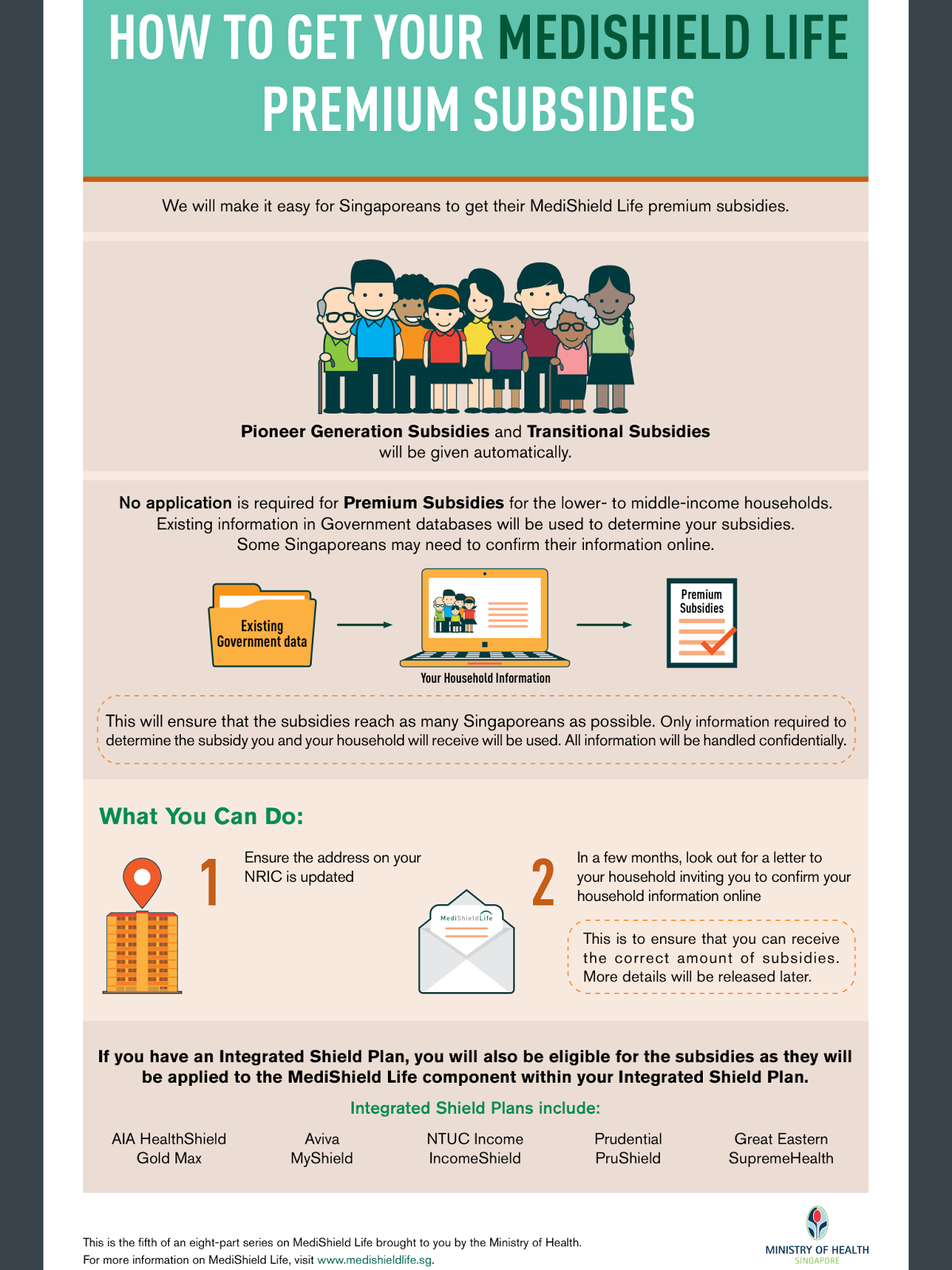 Daniel Choy: Eight part series of Medishield life - Understanding ...