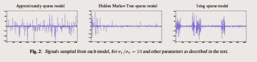 Nuit Blanche Map Estimation For Bayesian Mixture Models With Submodular Priors And Slides