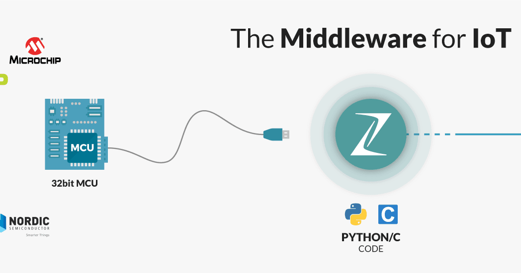 Arduino-er: Zerynth, middleware for IoT, you can program 32-bit ...