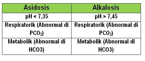 Tips Membaca Hasil Analisa Gas Darah (AGD) ~ Dunia Keperawatan Online