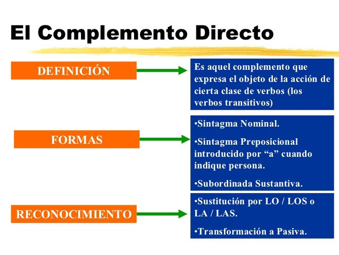EL COMPLEMENTO DIRECTO EL COMPLEMENTO DIRECTO