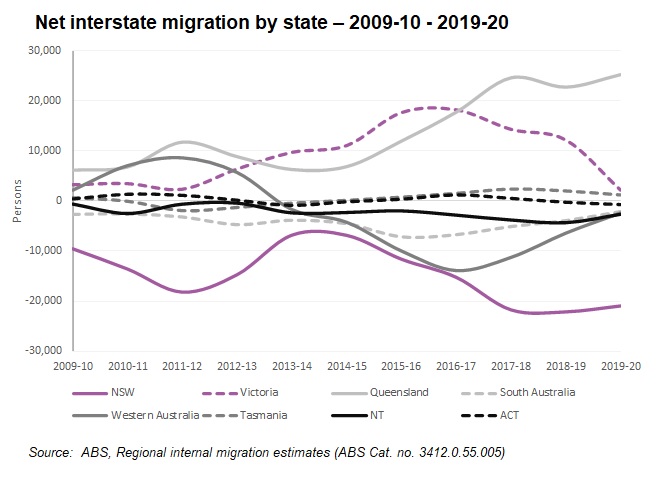 The Demog Blog Internal Migration Trends In 2020
