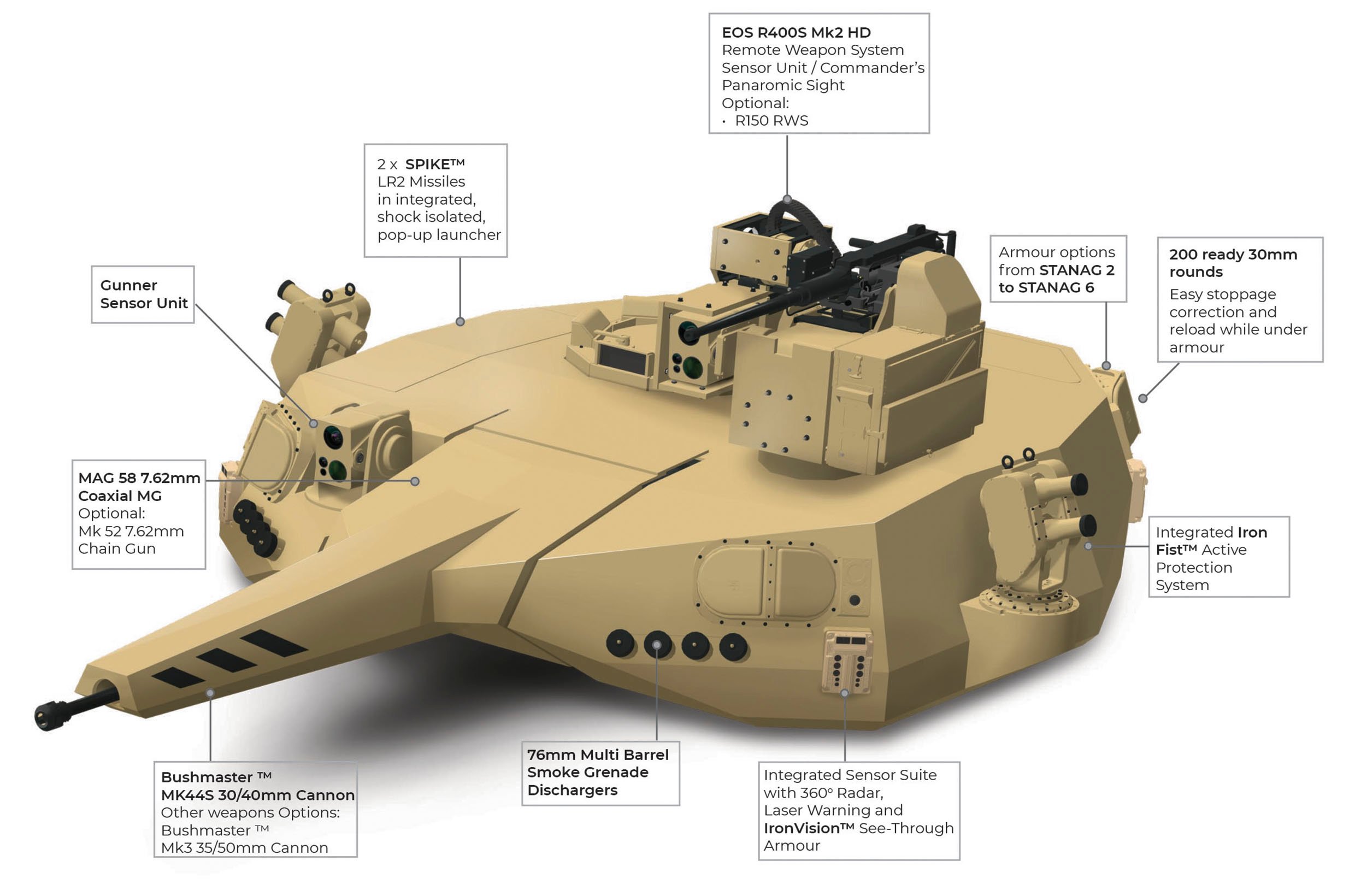 SNAFU!: Oshkosh Corporation a $942.9M contract to integrate a 30mm ...