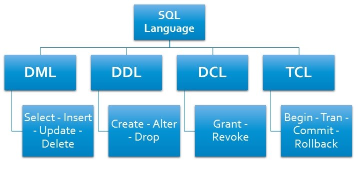 Sql 指令大全 Mysql Taiwan 台灣mysql技術研究站