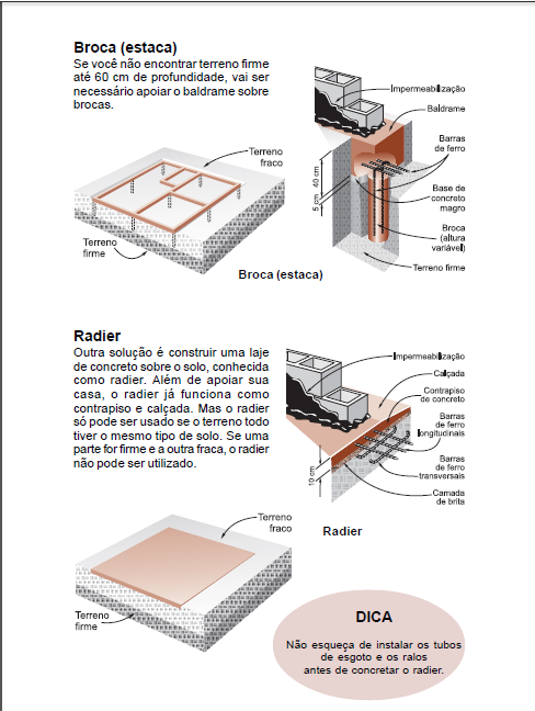 Broca Estaca ~ Reforma e Construção
