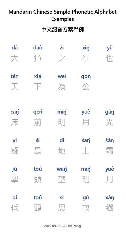 International Phonetic Alphabet, IPA‧ Voice Onset Time, VOT‧ and Simple ...