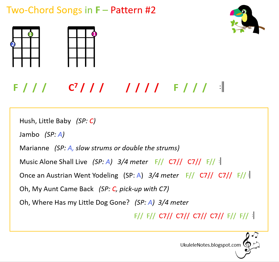 Jeri's YOUkulele Notes: F & C7 Songs - Pattern #2