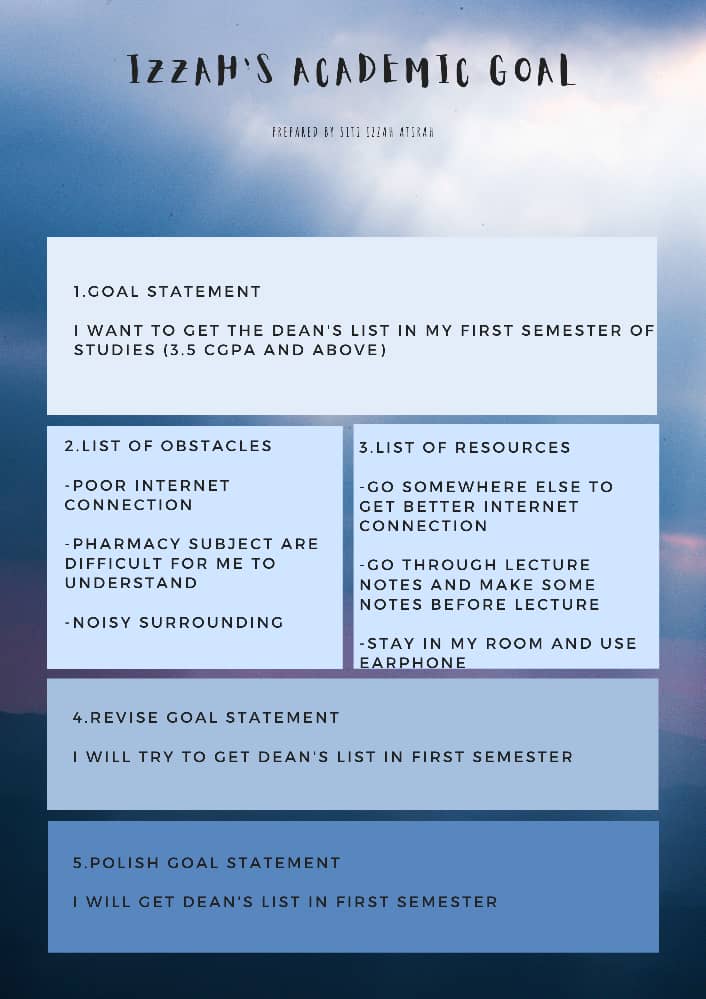 # 2: GOAL STATEMENTS-THE FIVE STEP APPROACH