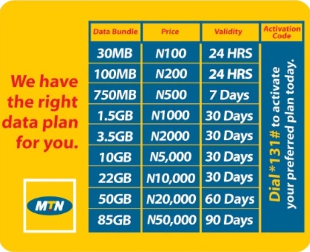 MTN XtraValue Bundle - ROYAL PRIESTS