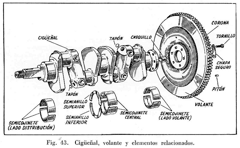 El Maquinante: MTD UNIDAD 3: PARTES DE UN MOTOR.