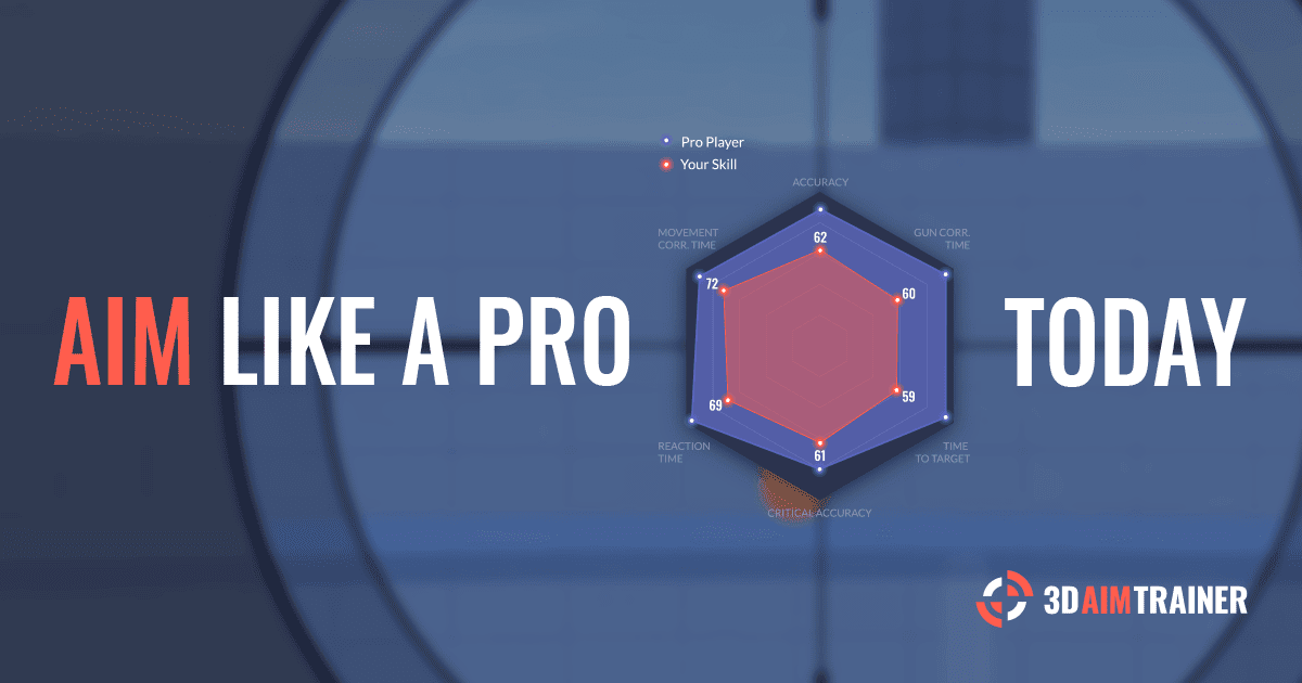 3D Aim Trainer Requirements - The Cryd's Daily