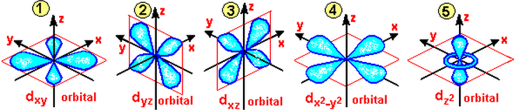 Best Online Chemistry Notes And Study Materials: UNIT 2.5 ATOMIC ...