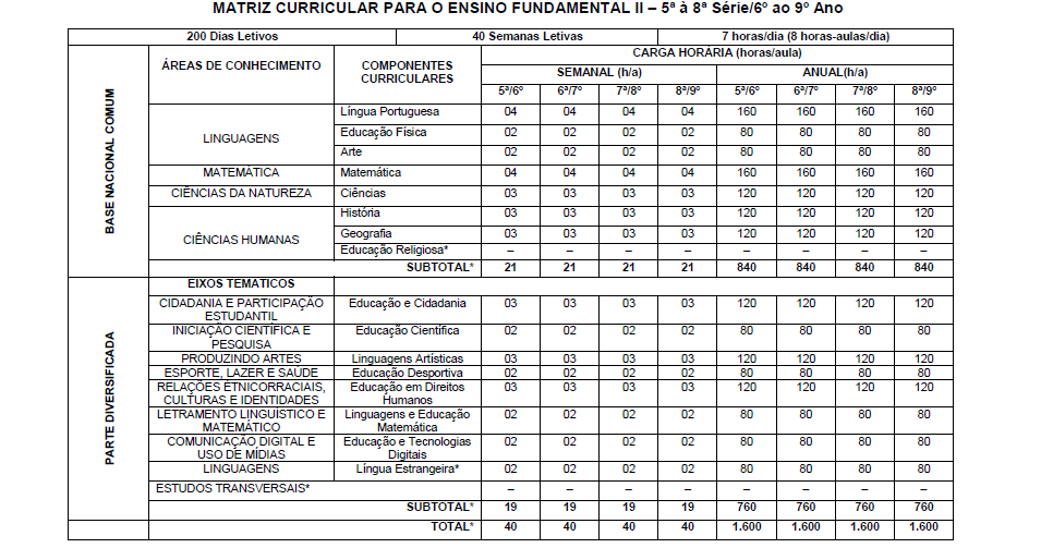 Poli - Escola Polivalente de Aratu