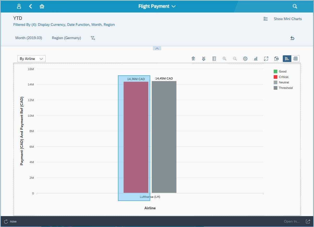 SAP ABAP Central: S/4 HANA Embedded Analytics KPI Tile: Configuring ...