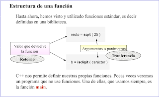 PROGRAMACIÓN MODULAR: II. MÓDULOS (FUNCIONES)