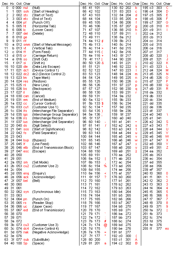Sistem Pengkodean Bilangan | Bespus Community