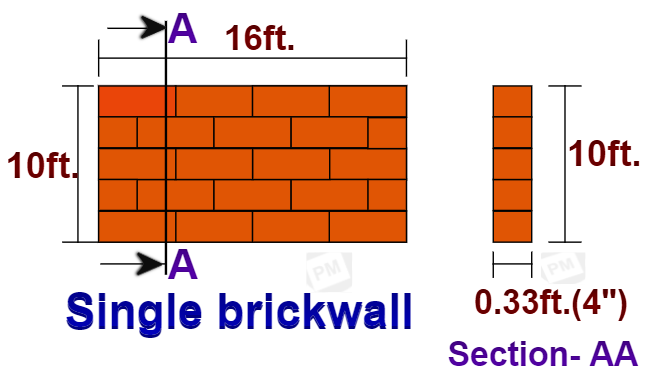 Single Brick Png