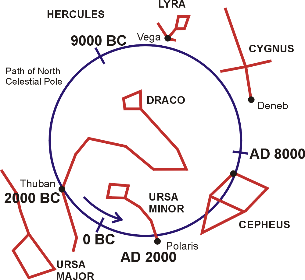 BOOK of MORMON RESOURCES: Test #5 North South East and West