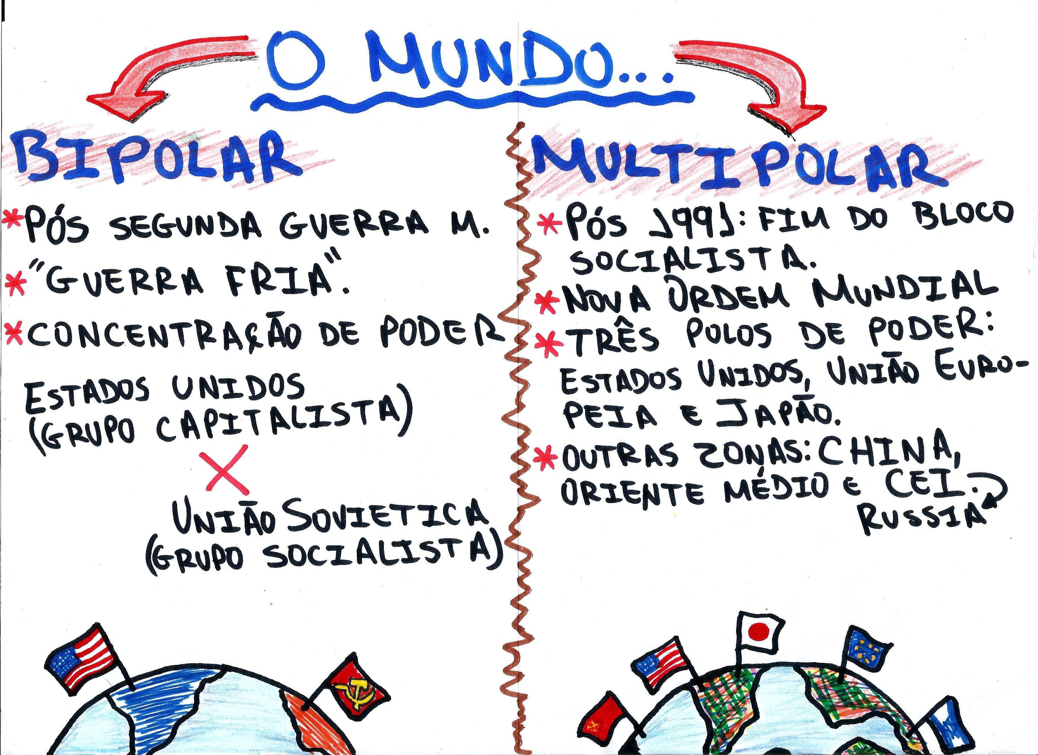 O Mundo Multipolar Resumo - LIBRAIN