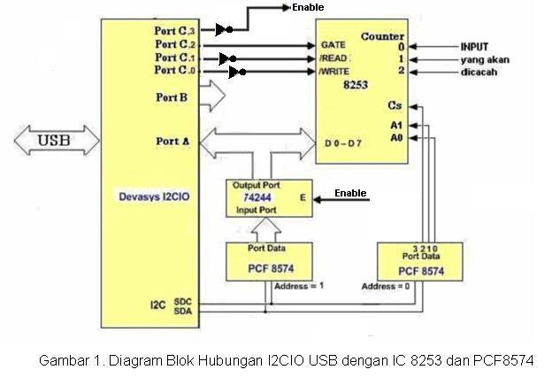 USB INTERFACING