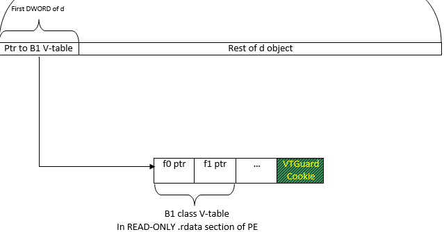 Neil's Computer Blog: VTGuard