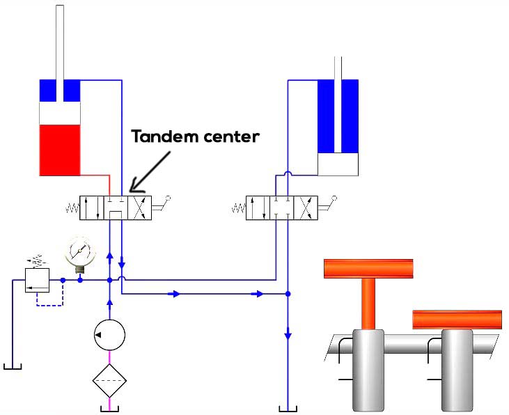 হাইড্রোলিক সিস্টেমে কোন কোন ডিরেকশনাল ভাল্ব কোথায় কোথায় ব্যাবহার করতে ...