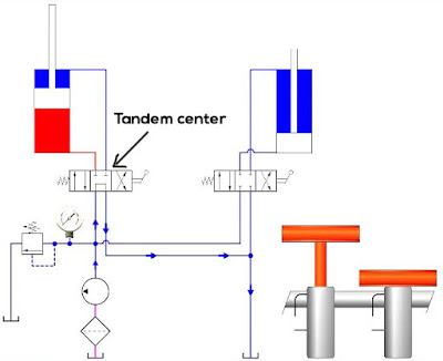 হাইড্রোলিক সিস্টেমে কোন কোন ডিরেকশনাল ভাল্ব কোথায় কোথায় ব্যাবহার করতে ...