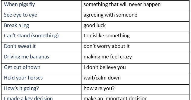 Valanglia: 30 FREQUENTLY USED IDIOMS IN ENGLISH